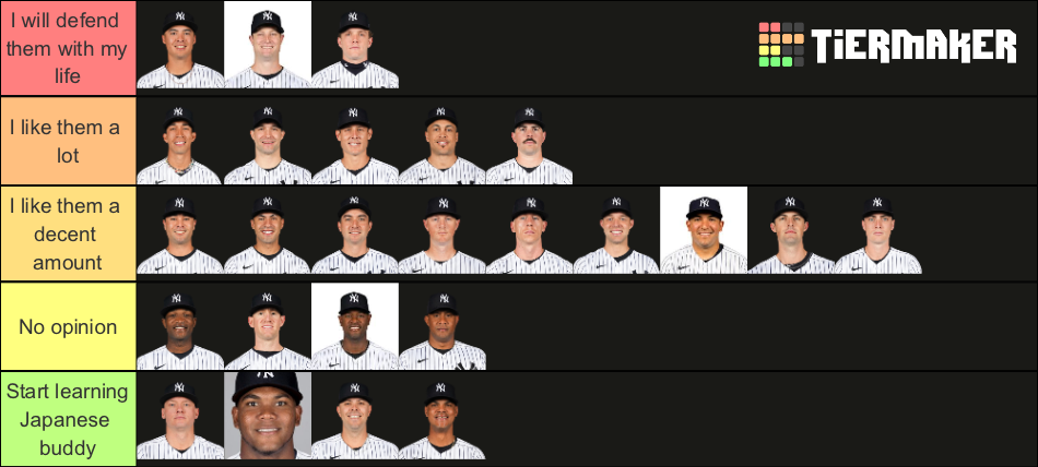 2023 Yankees Roster Tier List (Community Rankings) - TierMaker