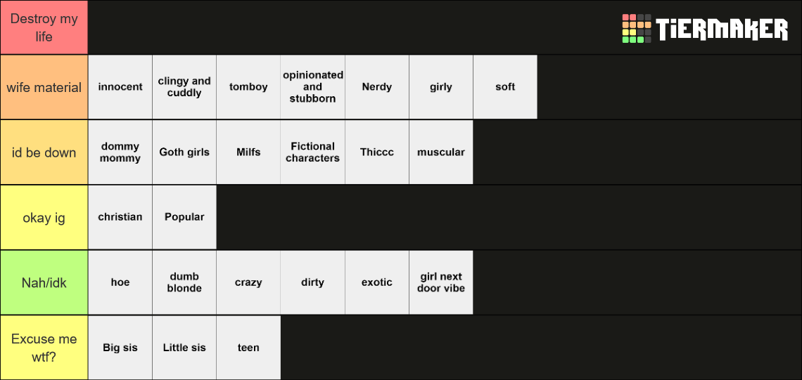 Types of women Tier List (Community Rankings) - TierMaker