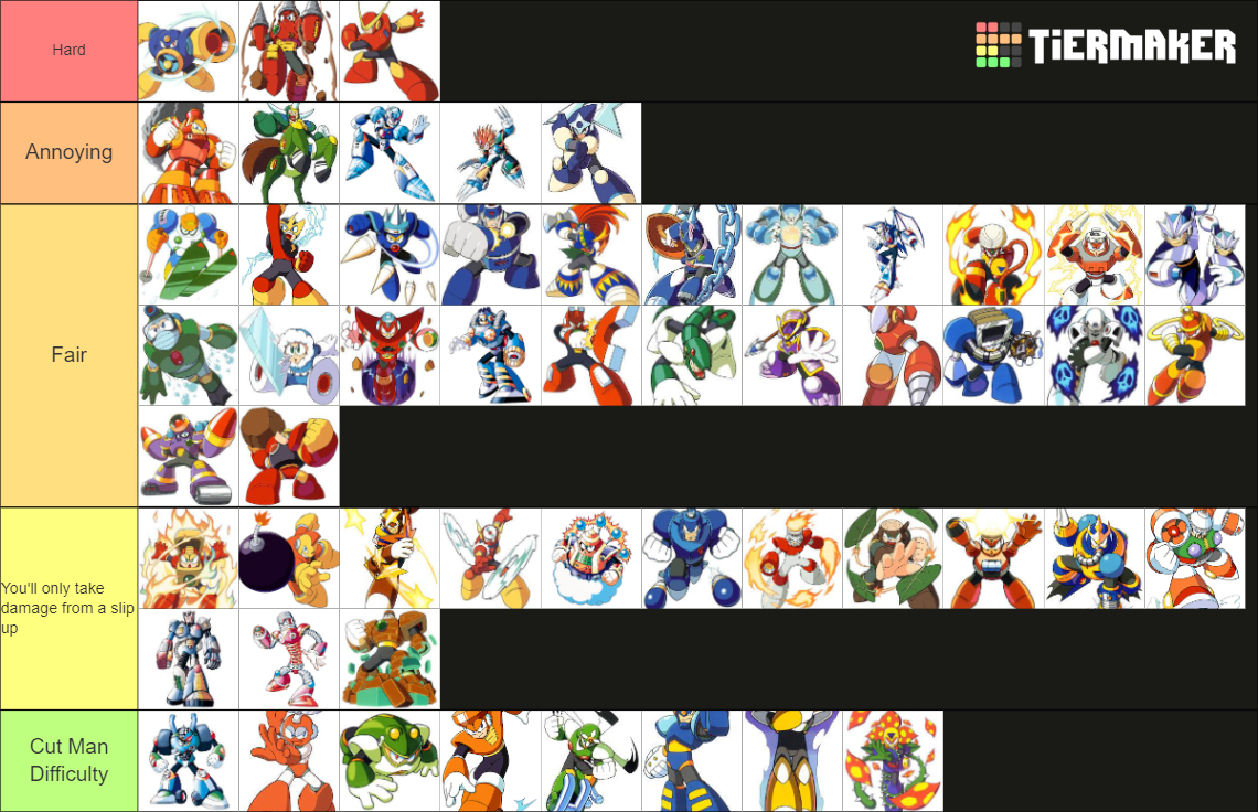 Robot Masters Ranked Tier List (Community Rankings) - TierMaker