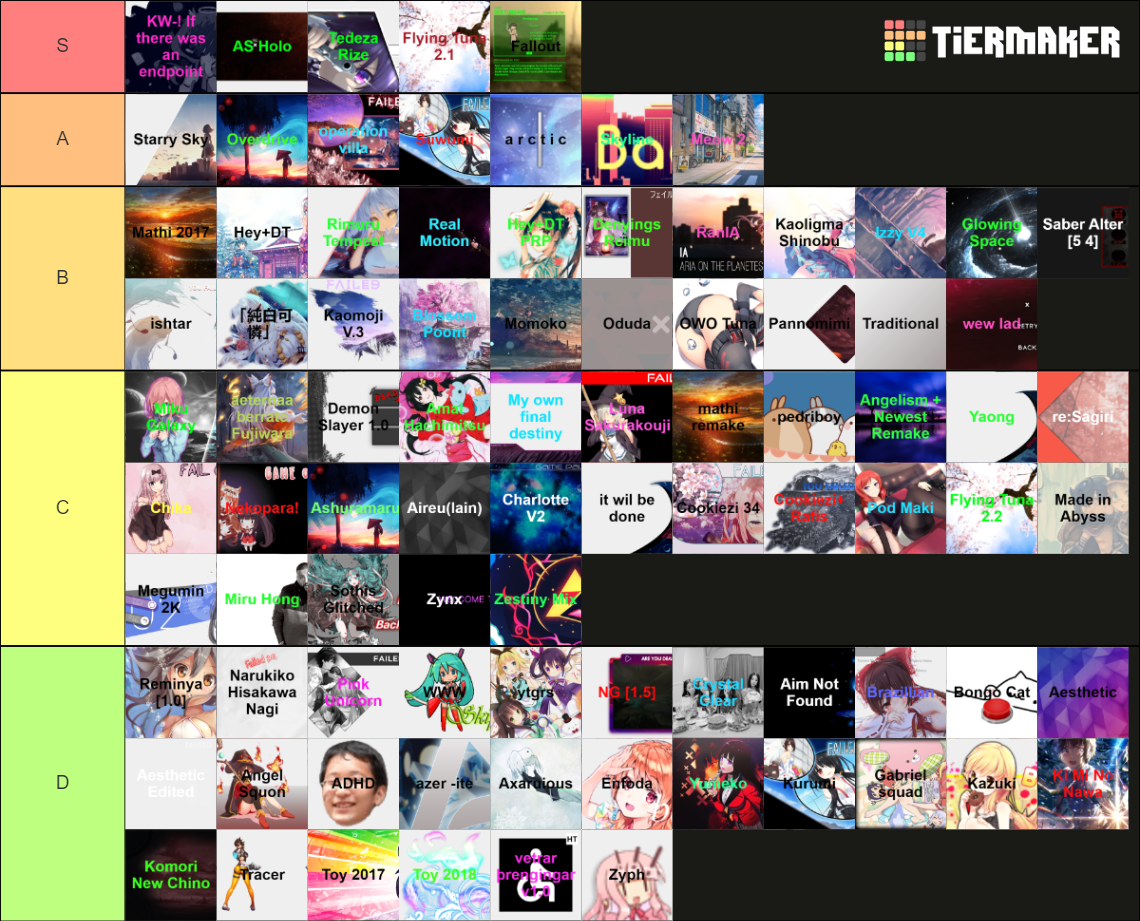 Osu Skins Tier List (Community Rankings) - TierMaker