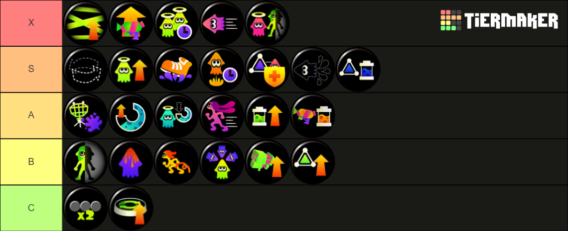 Splatoon 2 Abilities Tier List (Community Rankings) - TierMaker