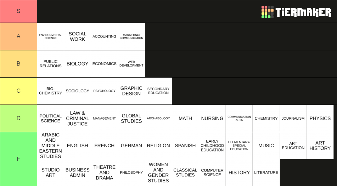 44 College Majors Tier List (Community Rankings) - TierMaker