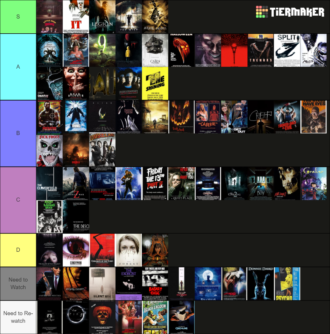 Recent Horror Tier Lists - TierMaker