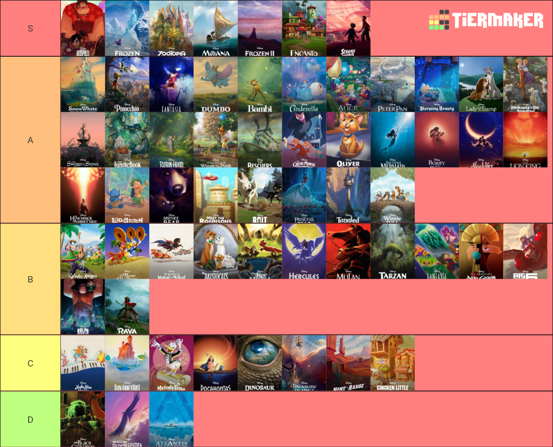 All Walt Disney Animation Studios Films (1937 - 2025) Tier List (Community Rankings) - TierMaker