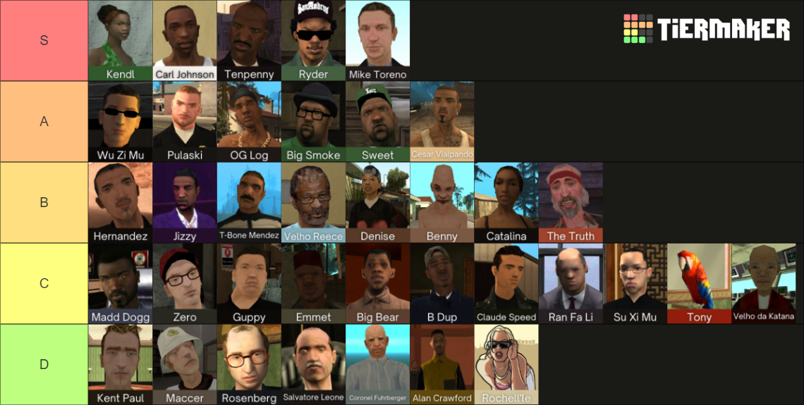 Personagens do GTA San Andreas Tier List (Community Rankings) - TierMaker