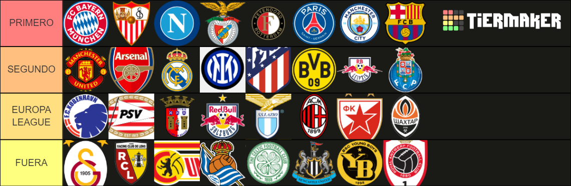 Fase de grupos Champions League 23-24 Tier List (Community Rankings ...