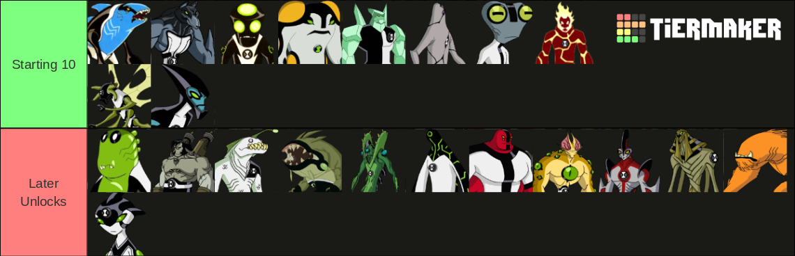 Ben 10 Aliens (Classic series) Tier List (Community Rankings) - TierMaker