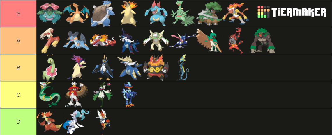 Pokemon Starter Final Evo Tierlist (Gen 1-9 including hisui) Tier List (Community Rankings ...