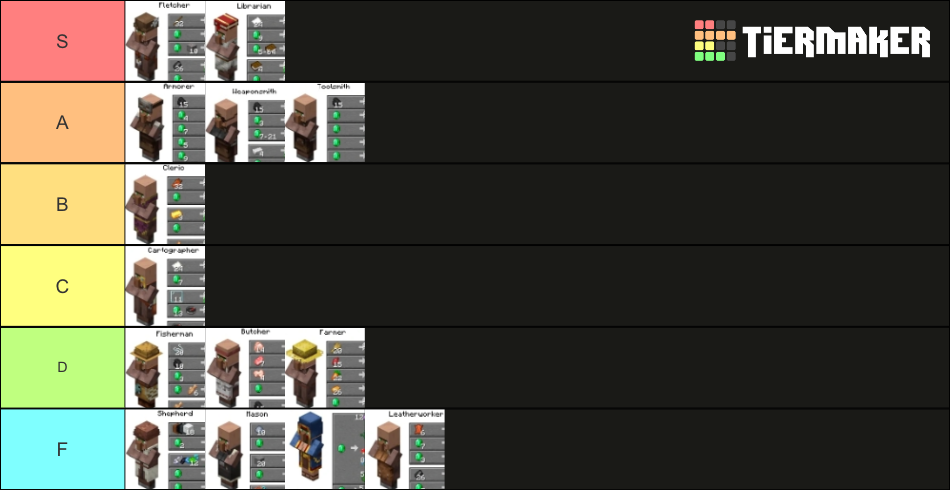 Minecraft villager jobs Tier List (Community Rankings) - TierMaker