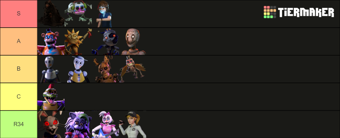 All FNAF Security Breach Characters Tier List (Community Rankings ...