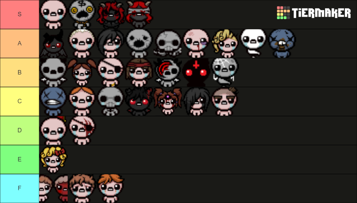 The Binding of Isaac: Repertance Characters Tier List (Community ...