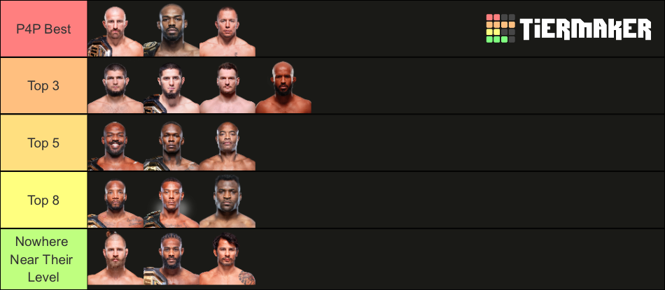 UFC Champion vs Division GOAT Tierlist Tier List (Community Rankings ...