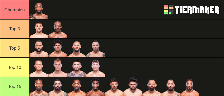 UFC Welterweight Tierlist (July 2023) Tier List (Community Rankings ...