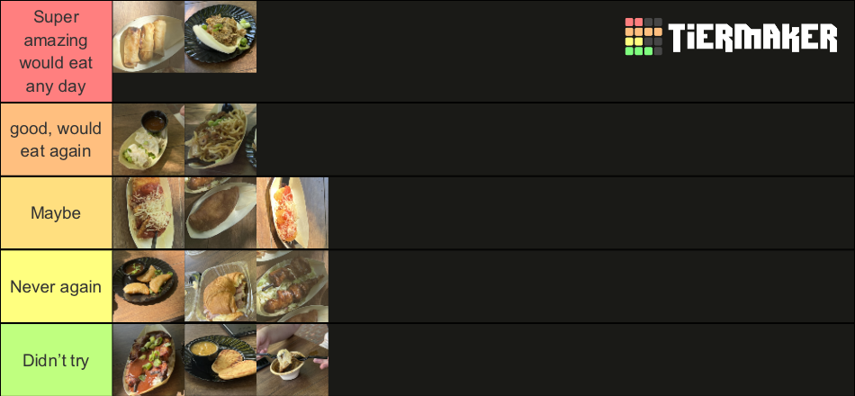 Flavors of the world (personal) Tier List (Community Rankings) - TierMaker