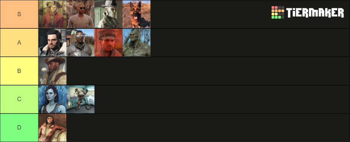 FO4 Companions Tier List (Community Rankings) - TierMaker