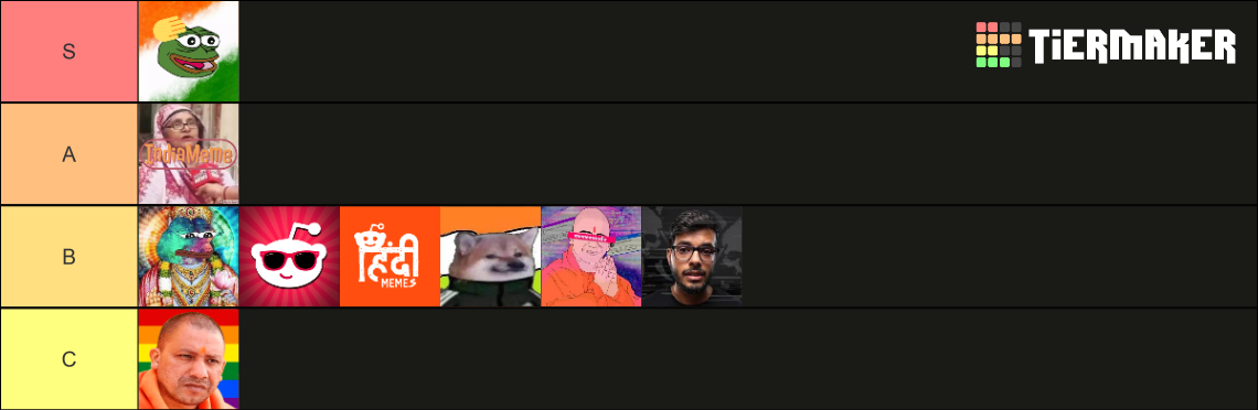 Indian Meme Subreddits Tier List (Community Rankings) - TierMaker