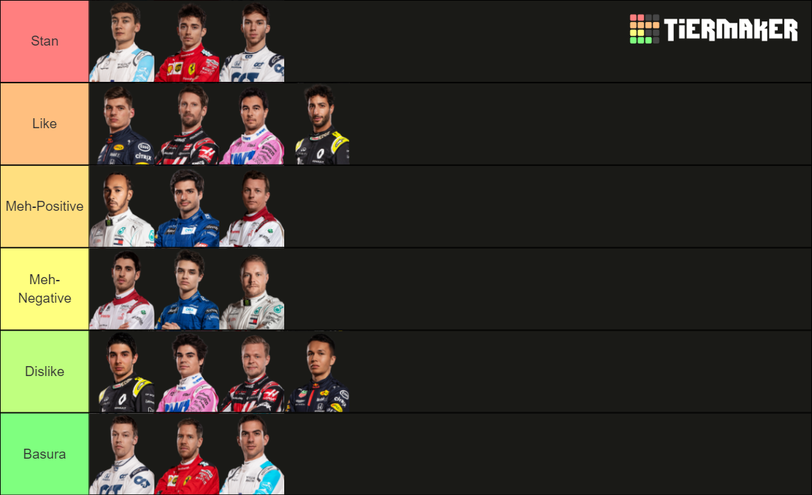 2020 Formula 1 Drivers Tier List (Community Rankings) - TierMaker