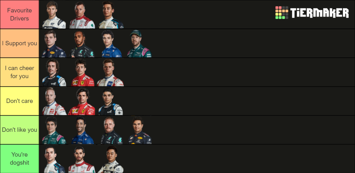 Formula 1 2021 Drivers Tier List (Community Rankings) - TierMaker