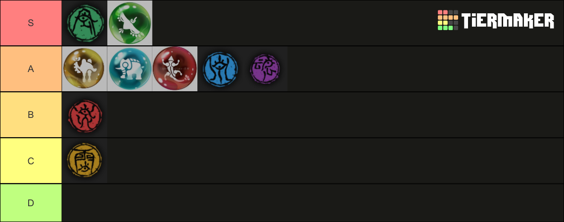 Totk & Botw Champions and Sage's ability Tier List (Community Rankings ...