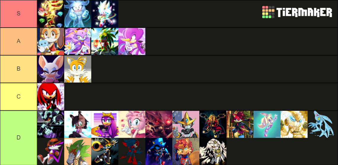Sonic Animal (Same Height) Tier List (Community Rankings) - TierMaker