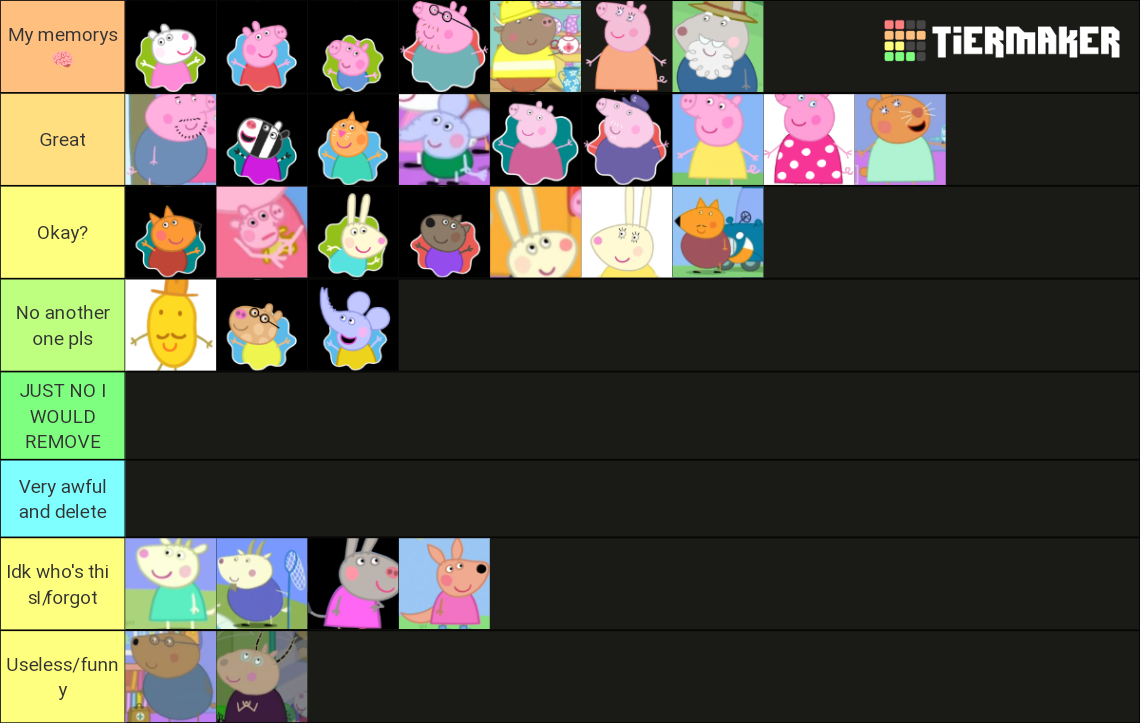 Peppa Pig Tier List (Community Rankings) - TierMaker