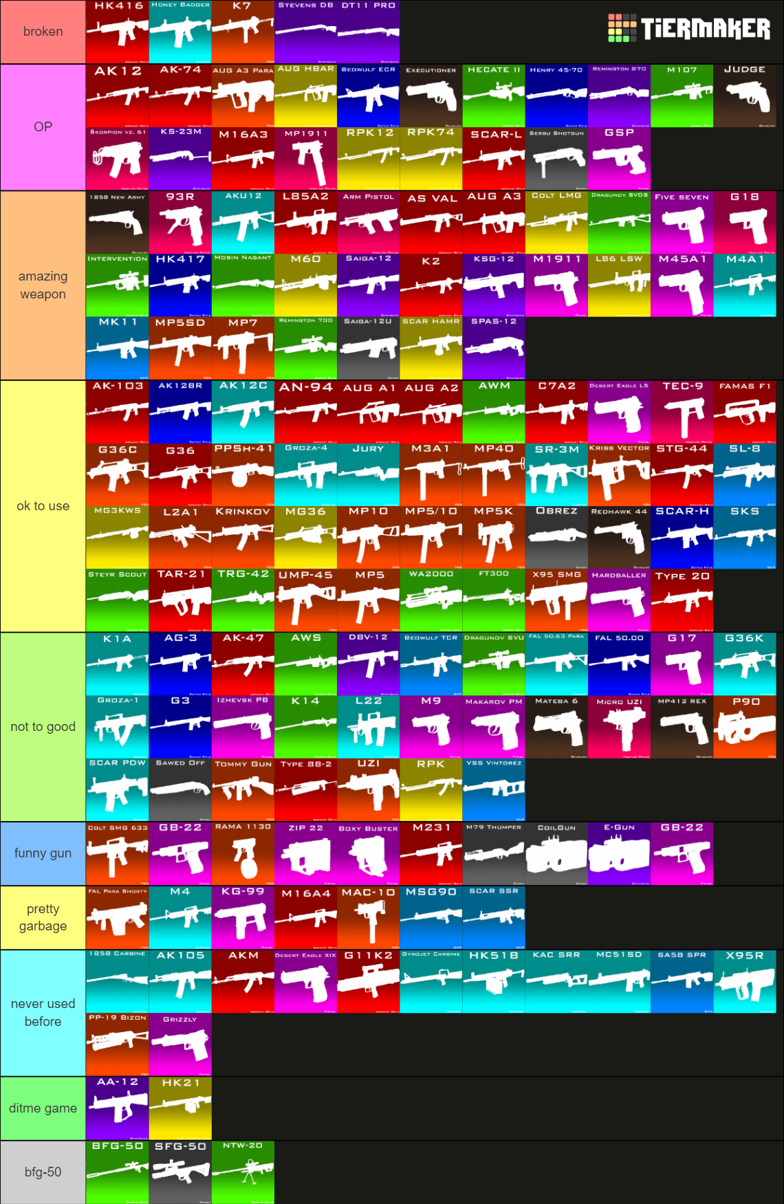 Phantom Forces Weapons Tier List (Community Rankings) - TierMaker