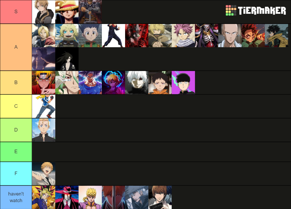 anime mc Tier List (Community Rankings) - TierMaker