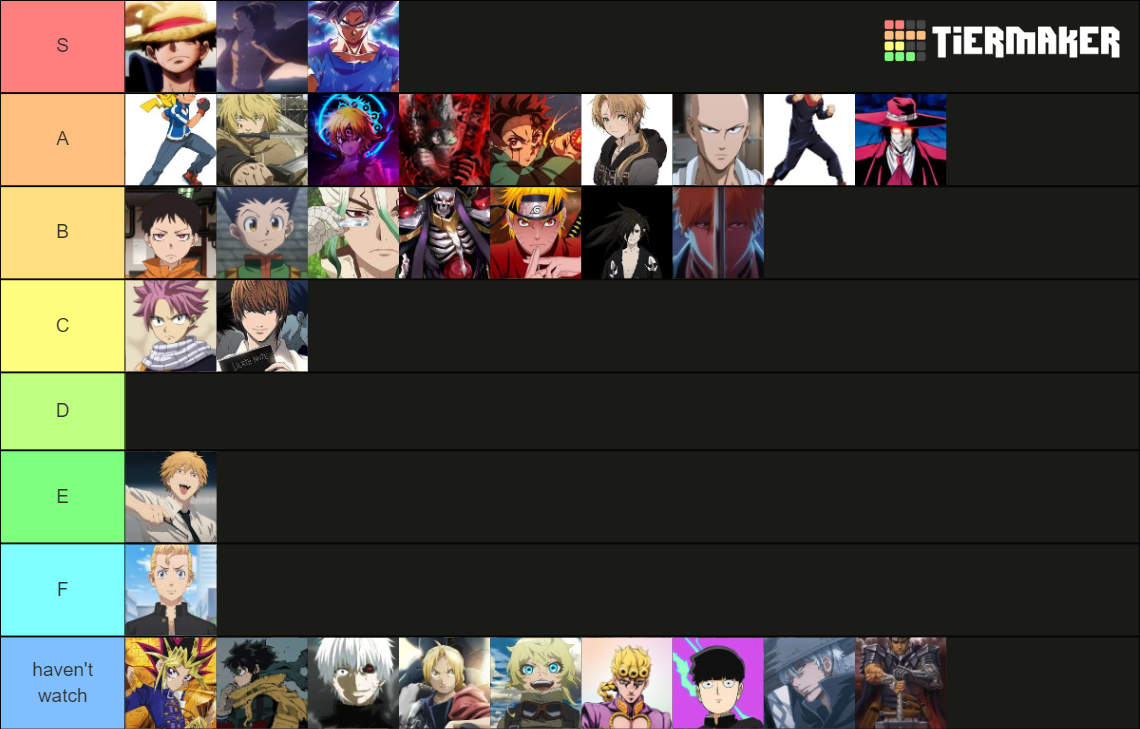 anime mc Tier List (Community Rankings) - TierMaker