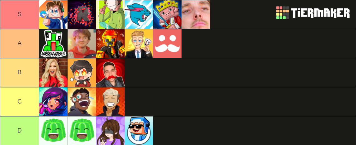 rating youtubers Tier List (Community Rankings) - TierMaker