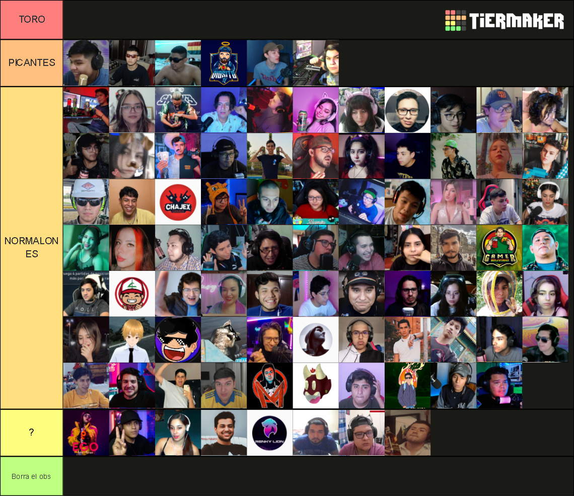 Streamers Bolivia 2023 Tier List (Community Rankings) - TierMaker
