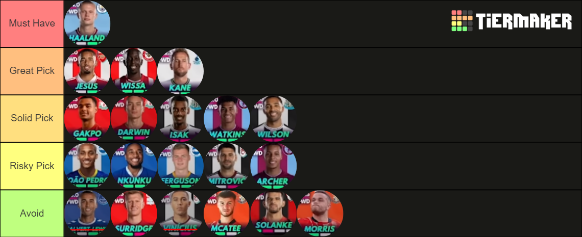 FPL Forwards 2023-2024 Tier List (Community Rankings) - TierMaker