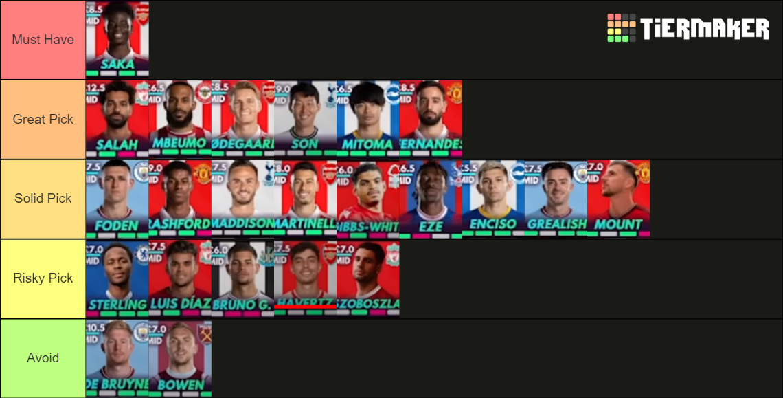 FPL Midfielders 2023-2024 Tier List (Community Rankings) - TierMaker
