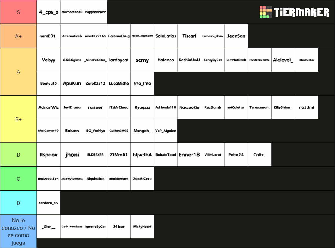 Mejores Jugadores de TNT Run de UniversoCraft Tier List (Community ...