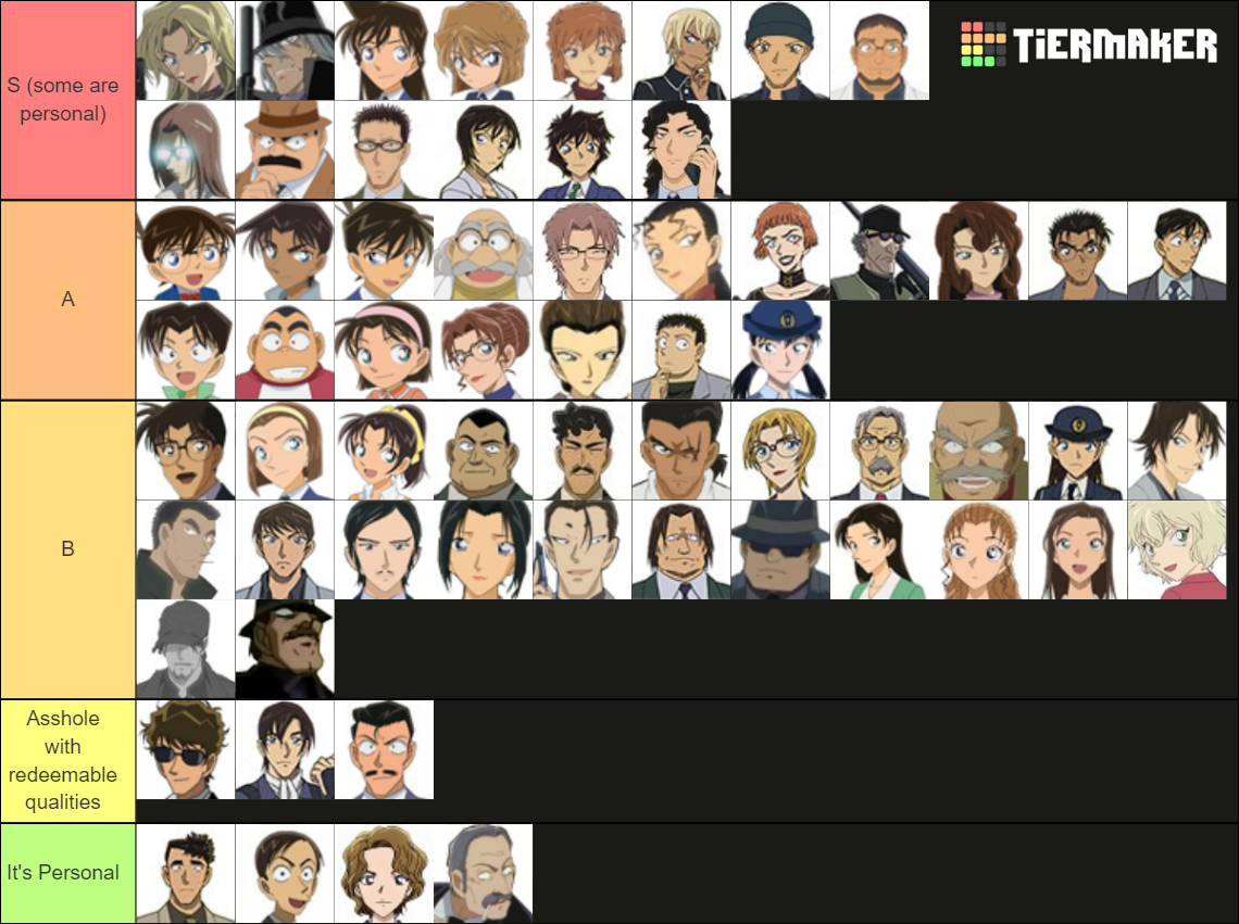 Detective Conan Characters Tier List (Community Rankings) - TierMaker