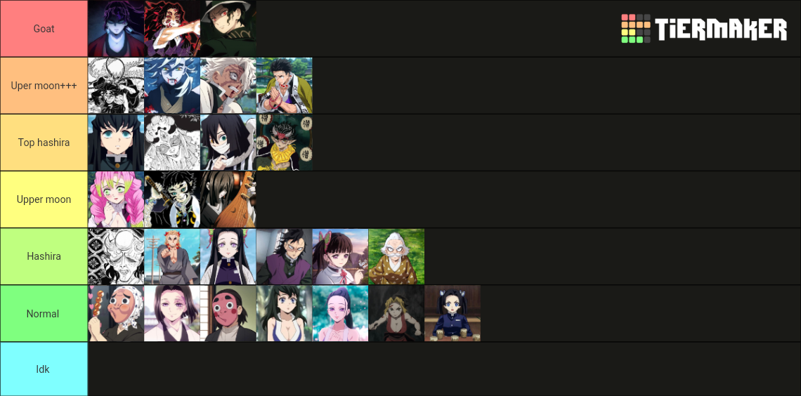 Rank Characters By When They'll Be Added To Demon Slayer THC Tier List ...