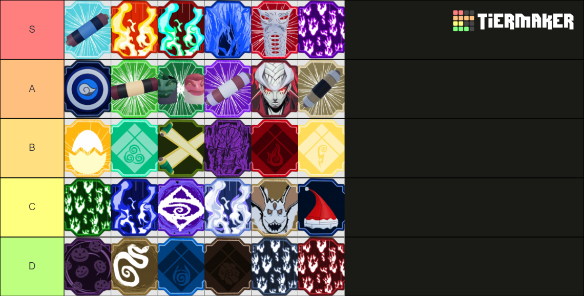 Shindo life Tier List (Community Rankings) - TierMaker