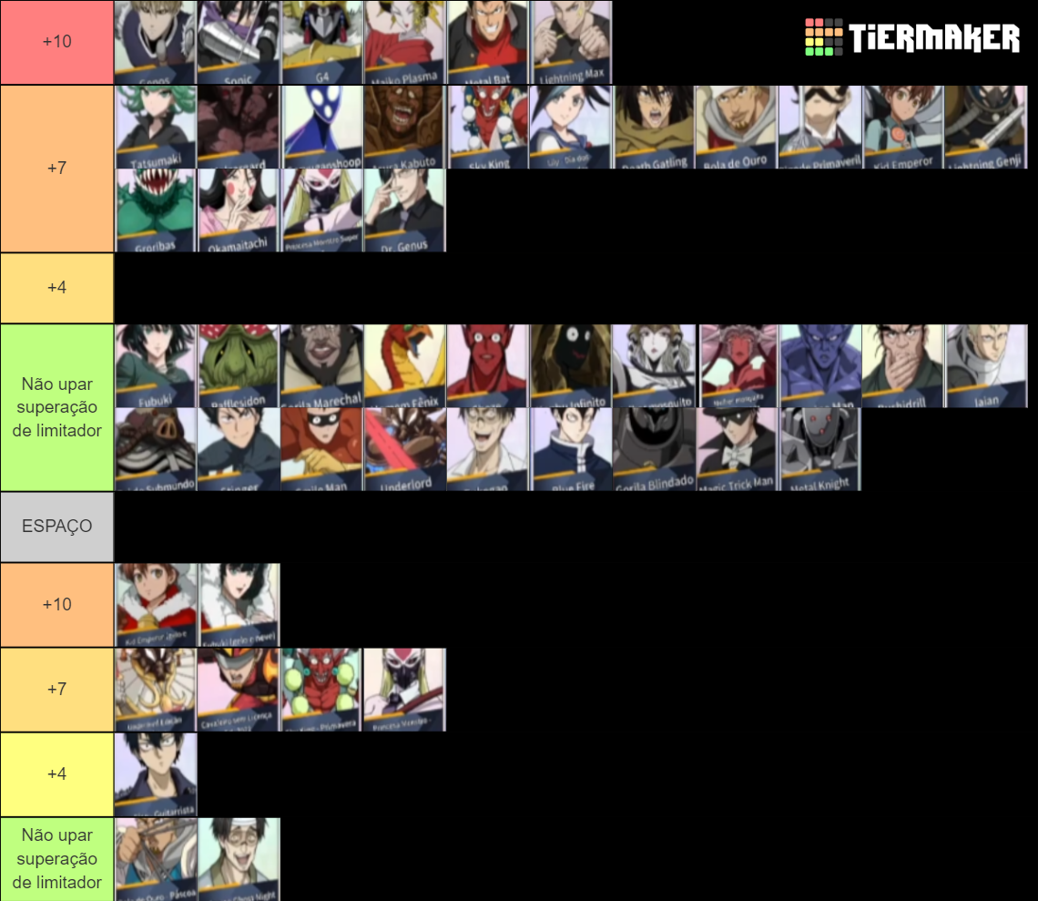 OPM 2.0 Tier List (Community Rankings) - TierMaker