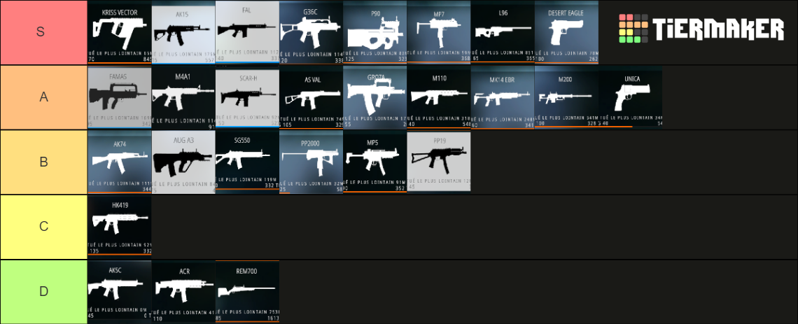 Battle Bit Gun Tier List (Community Rankings) - TierMaker
