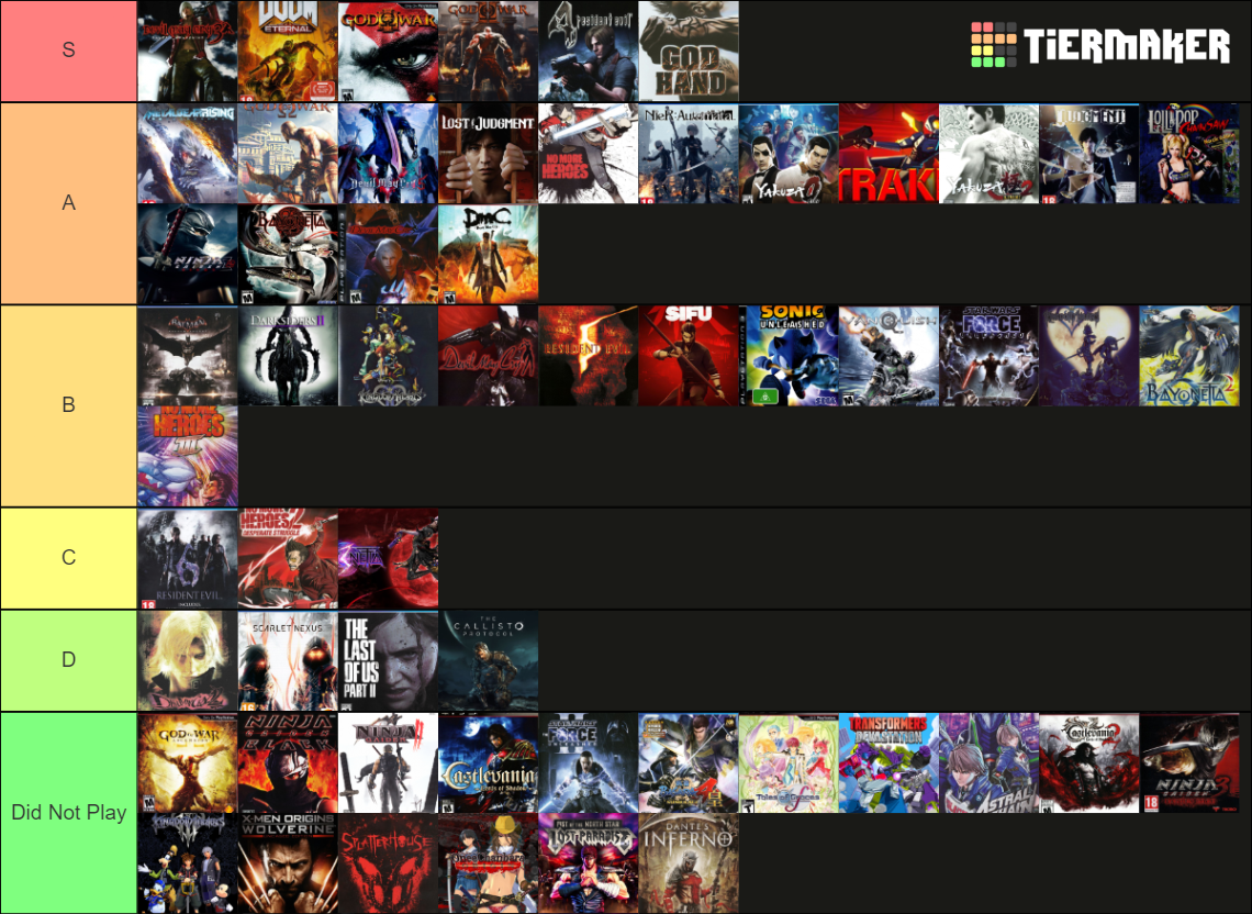Definitive Character Action/Style Game Tier List (Community Rankings ...