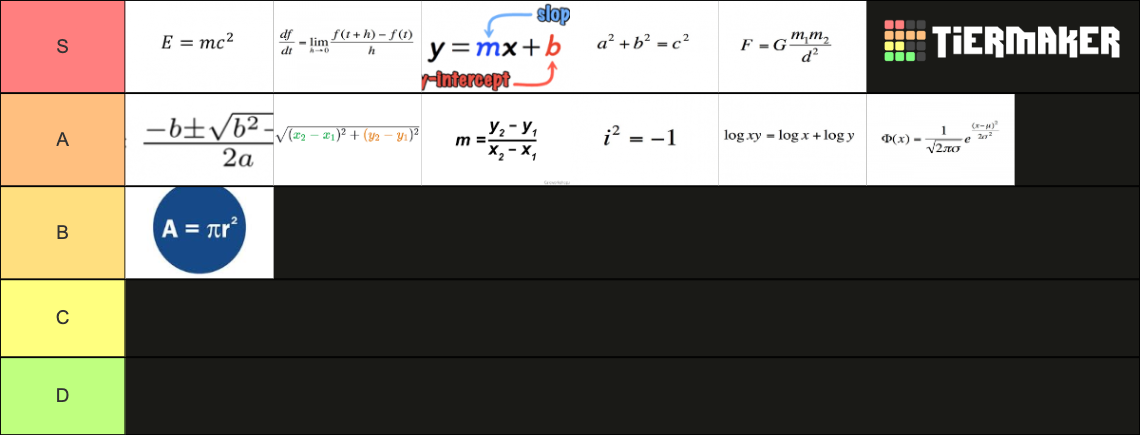 Math formulas Tier List (Community Rankings) - TierMaker