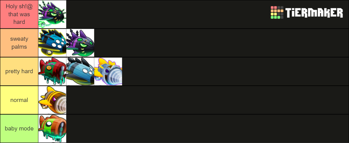 btd6 boss bloons Tier List (Community Rankings) - TierMaker