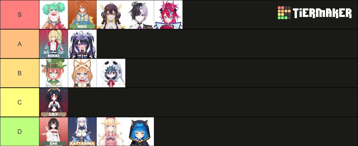 Idol Corp Vtubers Tier List (Community Rankings) - TierMaker