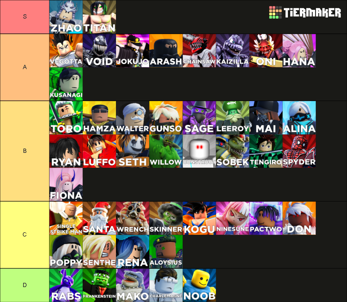 Encounters champion (June 2023) Tier List (Community Rankings) - TierMaker
