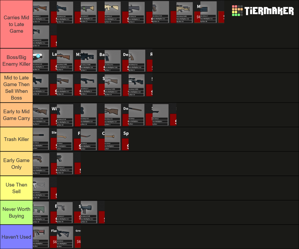Roblox Bloodfest Weapon Tierlist Tier List (Community Rankings) - TierMaker