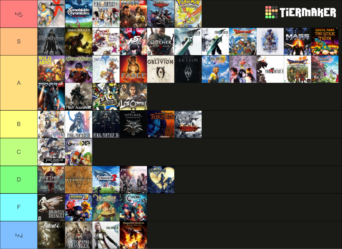 Comprehensive RPG List (500+ Titles) Tier List (Community Rankings ...