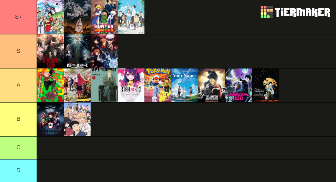 Anime/Manga Innit Tier List (Community Rankings) - TierMaker