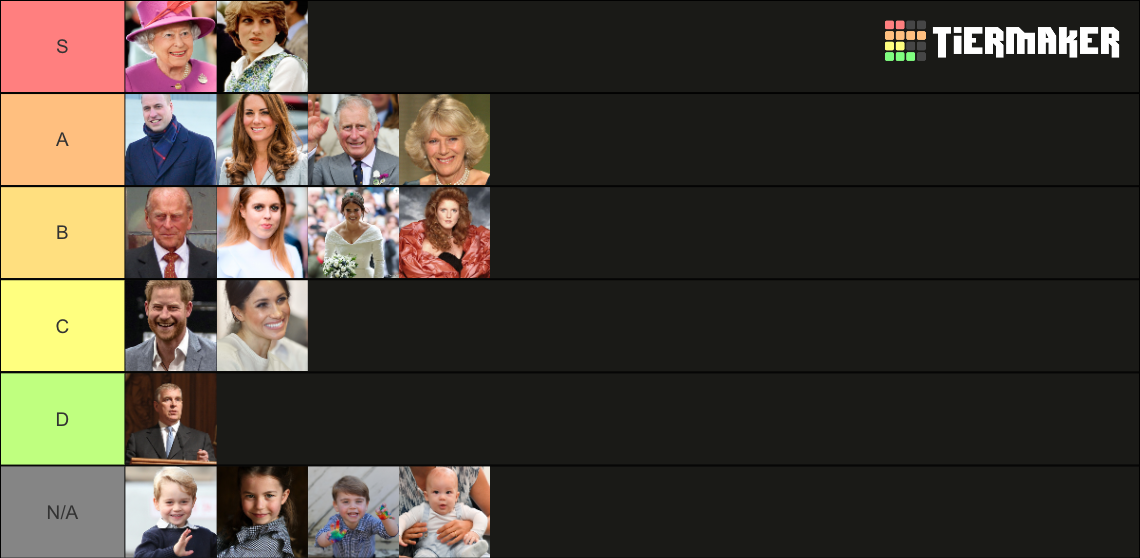 British Royal Family Tier List (Community Rankings) - TierMaker