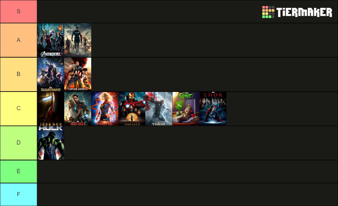 Marvel Studios' Marvel Cinematic Universe Movies and Series Tier List ...