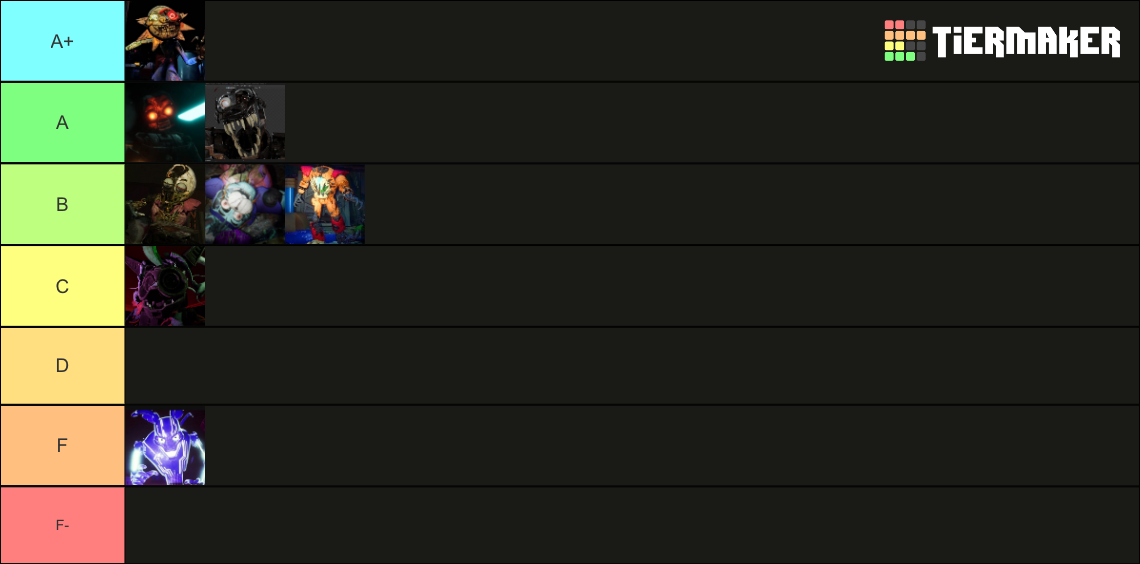 FNaF ruin characters Tier List (Community Rankings) - TierMaker