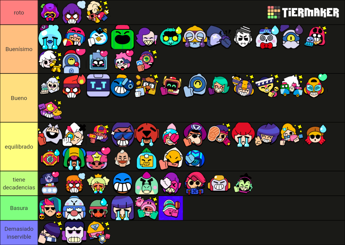 Brawler de brawl stars Tier List (Community Rankings) - TierMaker